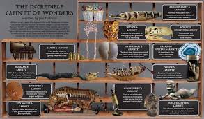Check out the world's weirdest, most wonderful museums with Lonely ...