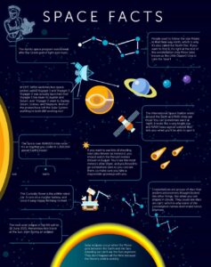 Top science questions answered in this free printable space facts ...