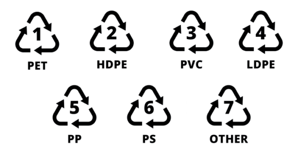 Top 10 Facts About Recycling Different Types of Plastic! - Fun Kids ...